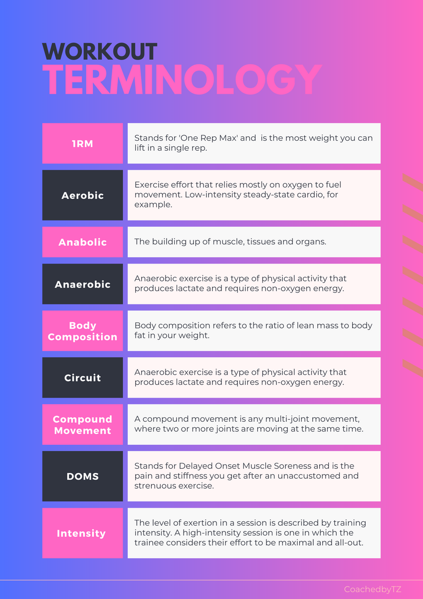 1 Month - Weight Loss Program – CoachedbyTZ